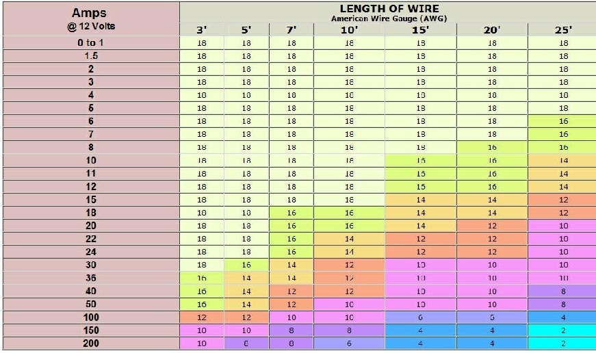 Question For The Electrical Gurus Question For The Electrical Gurus